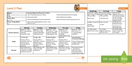 Twinkl Phonics: 's, a, t, p' Lesson Plan and Activities