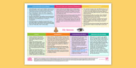 Senses Planning Sheet (Hecho por educadores) - Twinkl