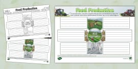 Food Preservation Mind Map (teacher made) - Twinkl