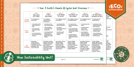 Sustainability Across The Curriculum | Twinkl Resources