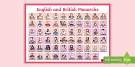 British Prime Ministers Since 1939 A4 Display Poster