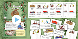 Chocolate Mind Map