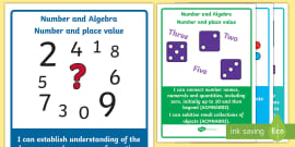 Mathematics | Twinkl Teaching Wiki | Australia - Twinkl