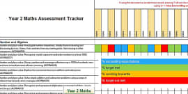 Year 4 Mathematics Assessment Tracker-Australia