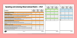 Group Discussion - Oral language Assessment Rubric/Guide to Making ...