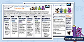 PE Mastery Progression Map (Scotland)