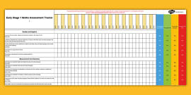 NSW Maths Curriculum & Syllabus | Year 4 Assessment Tracker