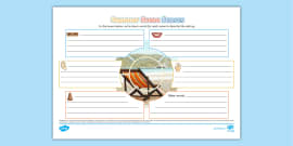 Summer Mind Map (Teacher-Made) - Twinkl