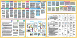 EYFS Ages 0-5 Large Activity Trays: All About Me - My Senses