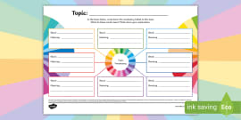 Map Vocabulary Word Bank - Twinkl - KS2 (Teacher-Made)