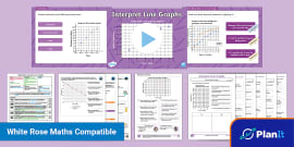 Y5 Statistics PlanIt Maths Lesson 1 Draw Line Graphs