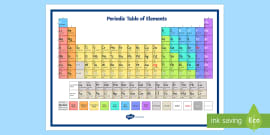 KS3 Periodic Table What's Your Idea? PowerPoint