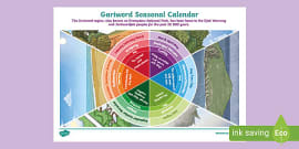 Aboriginal Seasons | The Dharawal Tribe Activity Pack | F-2