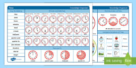 Classroom Clock Diagram Display Poster - Primary Resources