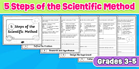 Scientific Method Flash Cards