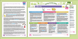 EYFS Spring Continuous Provision Planning Ideas (Ages 0-2)