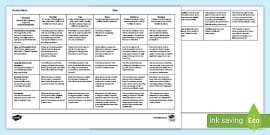 NAPLAN Persuasive Marking Guide | Twinkl - Twinkl