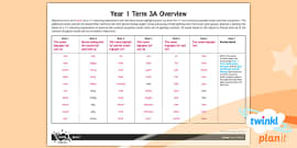 FREE! - KS1 Spelling Word Mat (teacher made) - Twinkl