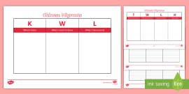 Japanese Migrants TWLH and KWL Grid (teacher made) - Twinkl