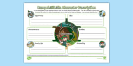 Thumbelina Character Description Mind Map - Twinkl