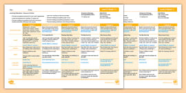 Phonics Level 5, Week 11, Lesson 4 'ir' digraph saying /er/