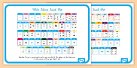 FREE! - NZ Phonics | Twinkl Phonics User Guide