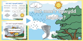 Weather Flashcards Welsh Translation - seasons, welsh, cards