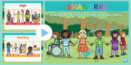 SHANARRI Poster Examples - Wellbeing Indicators - Twinkl