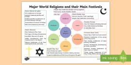 KS2 World Religion PowerPoint (teacher made)