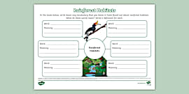 Structure of Insects Mind Map (Hecho por educadores)