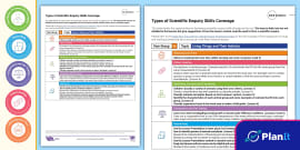 Science: Living Things and Their Habitats | Year 6 Unit Pack
