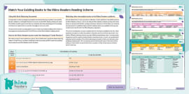 What are Reading Levels and Book Bands - Twinkl NZ - Twinkl