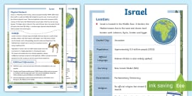 Geography of the Middle East Fact File - KS2 - Deserts