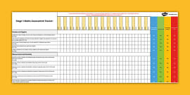 NSW Foundation Style Handwriting Whole-Class Assessment Checklist