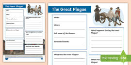The Great Bubonic Plague Information PowerPoint for Kids