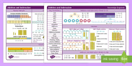👉 Year 1 Number and Place Value to 20 Maths Knowledge Organiser