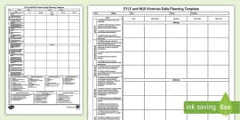 EYLF Indoor Areas Editable Planning Template - Twinkl