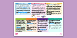 EYFS Reception Topic Planning Web: Jungle and Rainforest