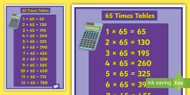 👉 Three Times Table Bus Display Poster (Lehrer gemacht)