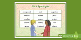Narrative Synonyms Word Mat (teacher made) - Twinkl