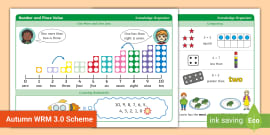 👉 Year 1 Number and Place Value to 20 Maths Knowledge Organiser