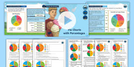 👉 Y6 DiM: Step 2 Dual Bar Charts Teaching Pack - Twinkl