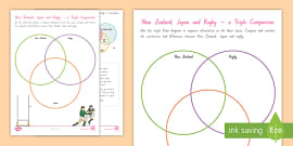 Three Venn Diagram Template | 3 Circle Venn Diagram - Twinkl