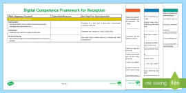 What is the Digital Competence Framework (DCF) Wales? Twinkl