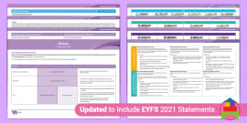 English Progression Map - Stages of Teaching Grammar