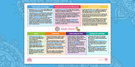 EYFS Diwali Activity Plans and Continuous Provision Ideas (Ages 2-4)