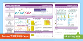 👉 White Rose Supporting Y1 Addition Subtraction Knowledge Organiser