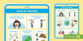 👉 EYFS Areas of Learning Labels (teacher made) - Twinkl
