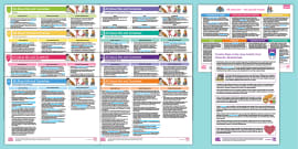 EYFS Ages 2-3 All About Me- My Emotions Bumper Planning Pack