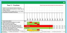 New Zealand Level 3 Writing Assessment Tracker - Twinkl